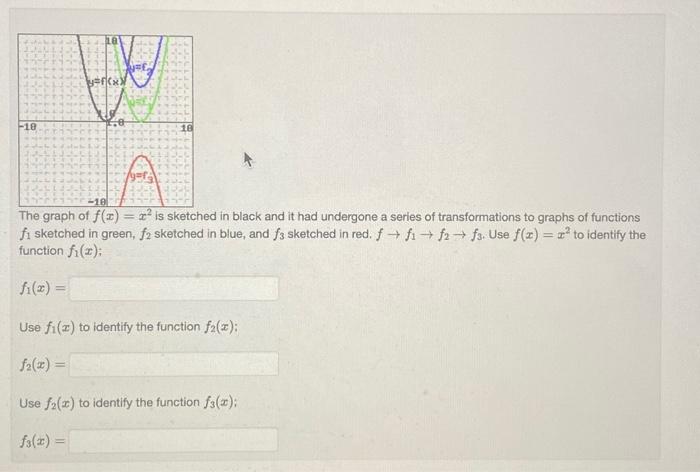 Solved The graph of f(x)=x2 is sketched in black and it had | Chegg.com