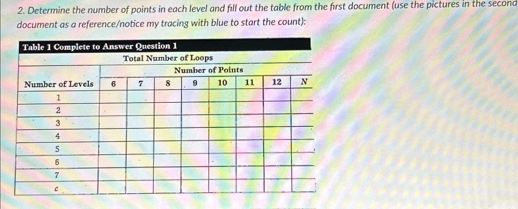 Solved Determine the number of points in each level and fill | Chegg.com