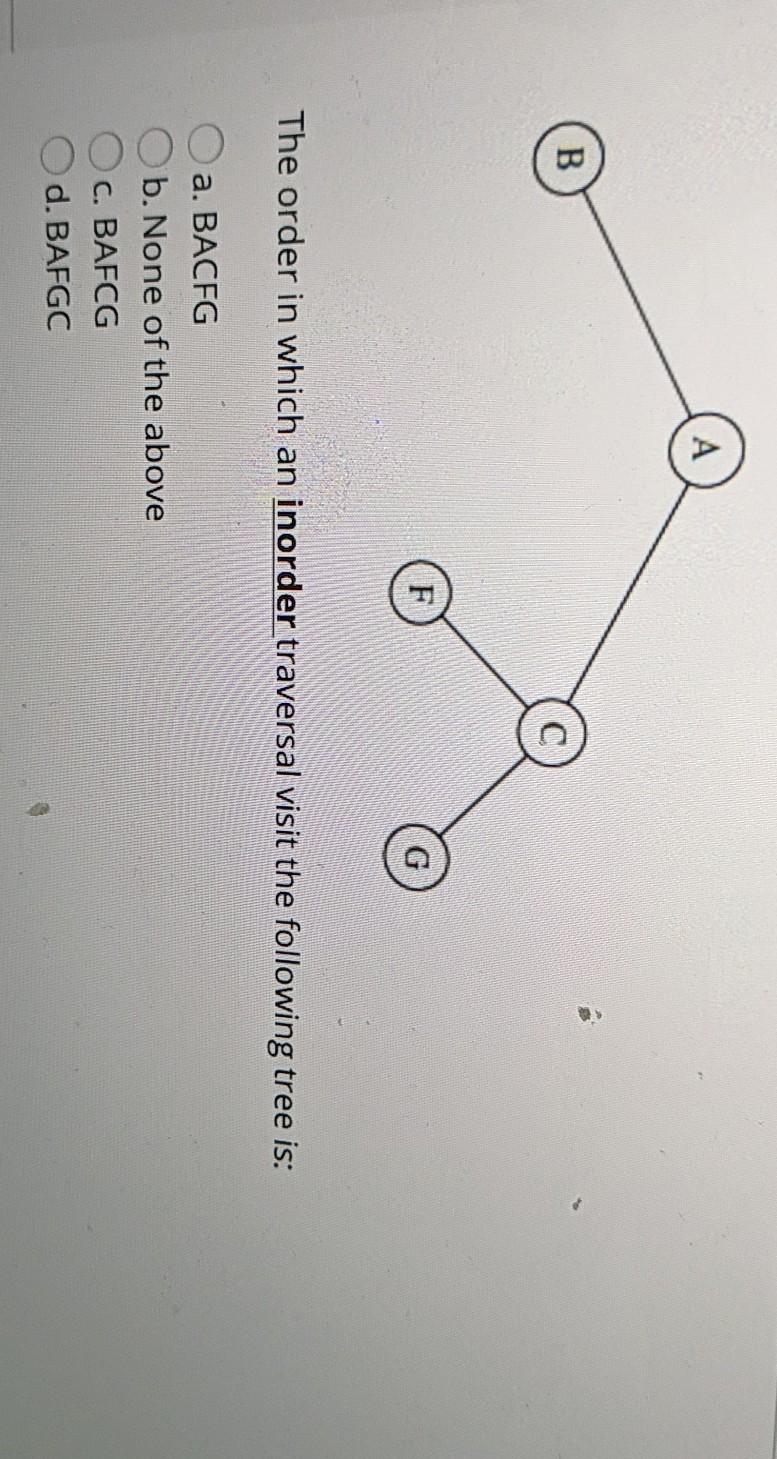 Solved A B G The Order In Which An Inorder Traversal Visit