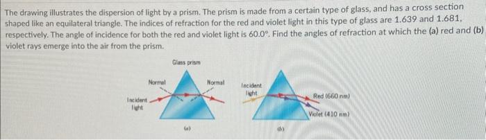 Solved The drawing illustrates the dispersion of light by a | Chegg.com