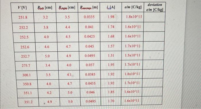 Solved How do I calculate deviation? | Chegg.com