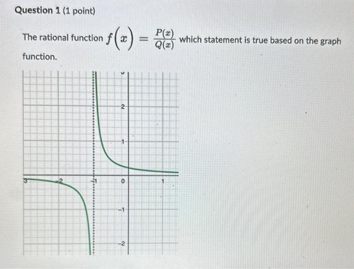 Solved The rational function f(x)=Q(x)P(x) which statement | Chegg.com
