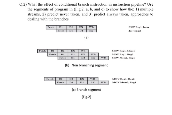 Q.2) What the effect of conditional branch | Chegg.com