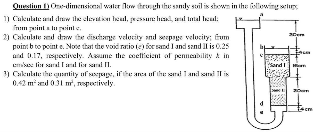Solved Question 1) One-dimensional water flow through the | Chegg.com