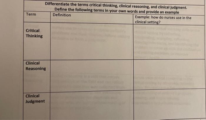 Solved Differentiate the terms critical thinking, clinical | Chegg.com