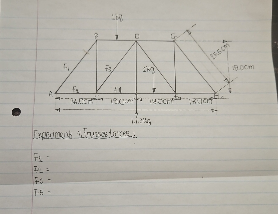 Solved Experiment 2 ﻿trusses force F1=F2=F3=F5= | Chegg.com