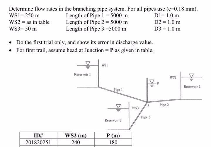 Solved Determine flow rates in the branching pipe system. | Chegg.com