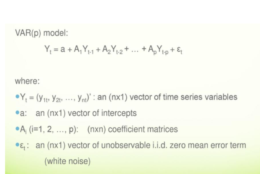 Example: Bivariate VAR(2) | Chegg.com
