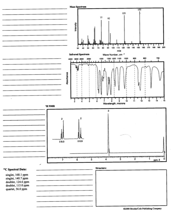 find: molecular formula, molecular weight, IDH, | Chegg.com