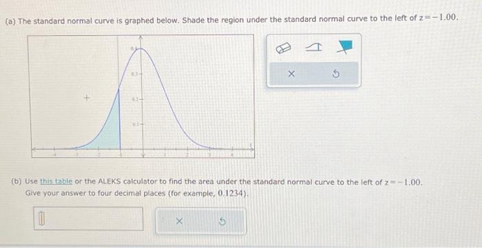 Solved (a) The standard normal curve is graphed below. Shade | Chegg.com
