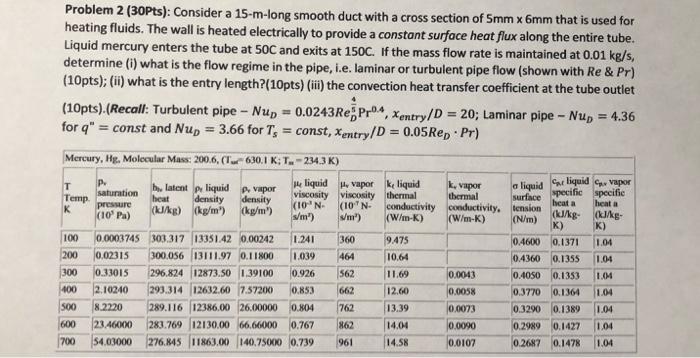 Solved Problem 2 (30Pts): Consider a 15-m-long smooth duct | Chegg.com