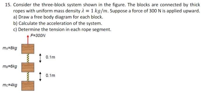 Solved 15. Consider the three-block system shown in the | Chegg.com