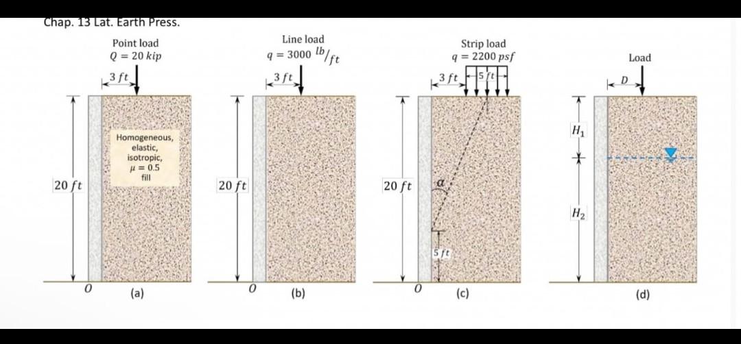 Solved 1. A 20 -ft high retaining wall is subjected to a (a) | Chegg.com