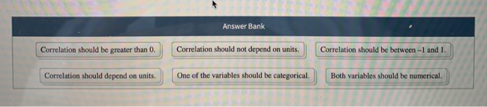 Solved Identify the reasons the following statements are | Chegg.com