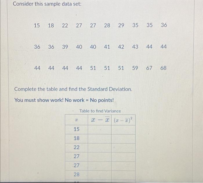 Solved URGENT!Consider this sample data set: 15 36 44 18 36 | Chegg.com