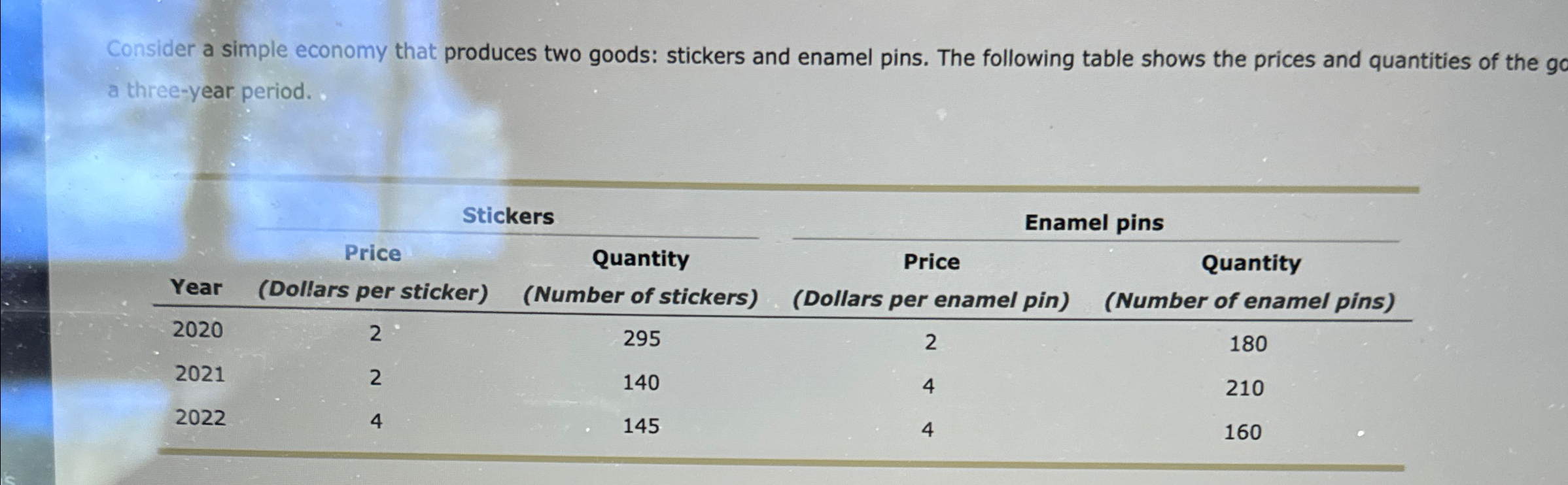 Solved Consider a simple economy that produces two goods: | Chegg.com