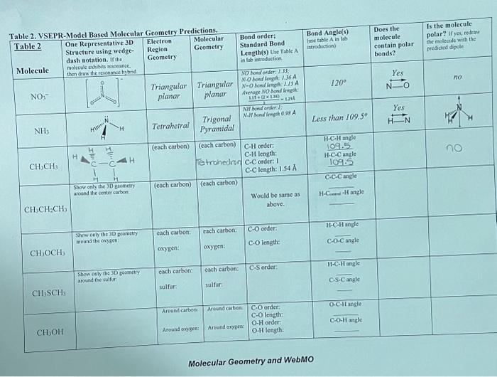 Solved Molecular Geometry and WebMO Part 3. Computed | Chegg.com