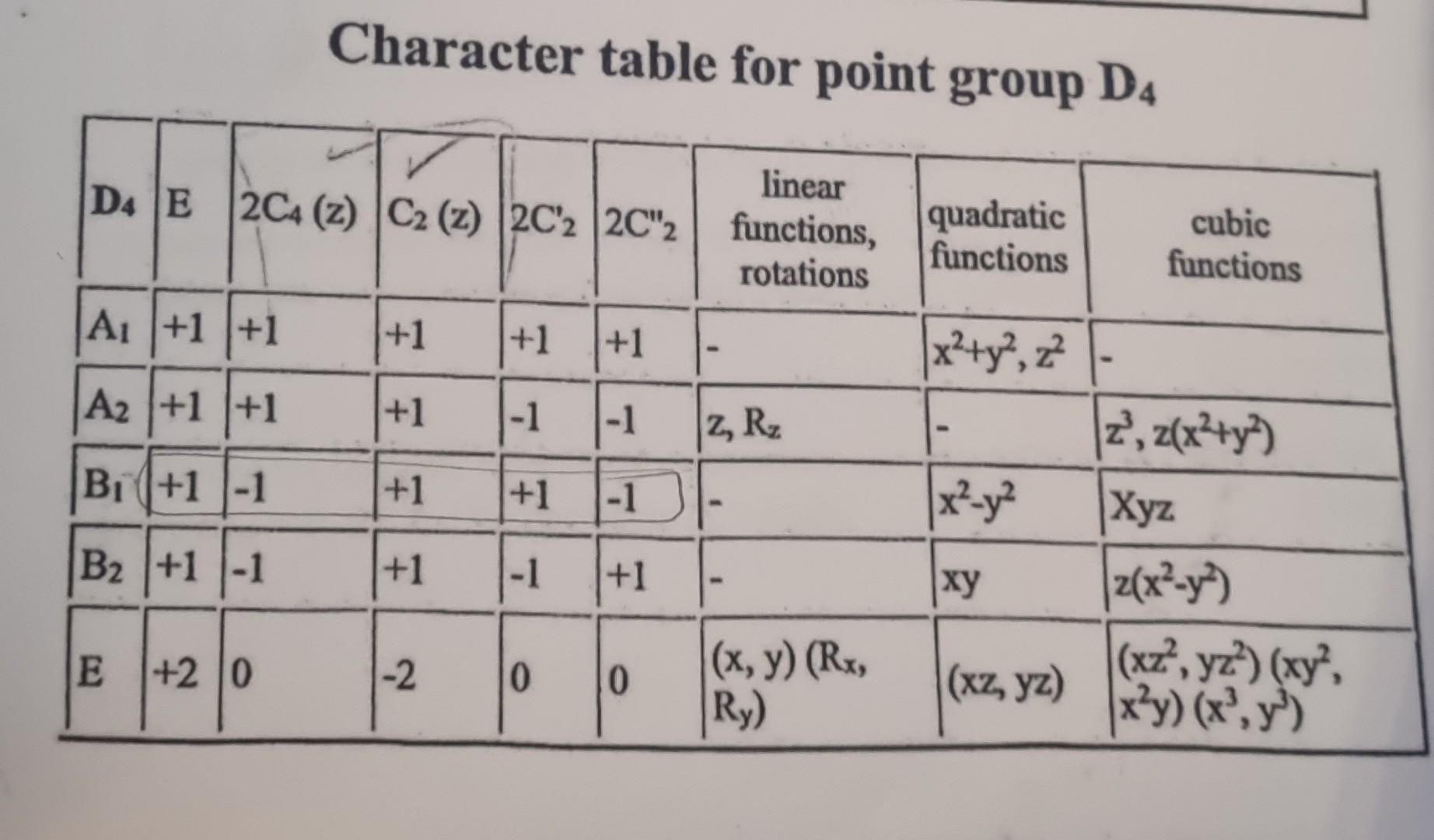 Solved 2- consulting D4 Character, verify that: (2) 1.5 | Chegg.com