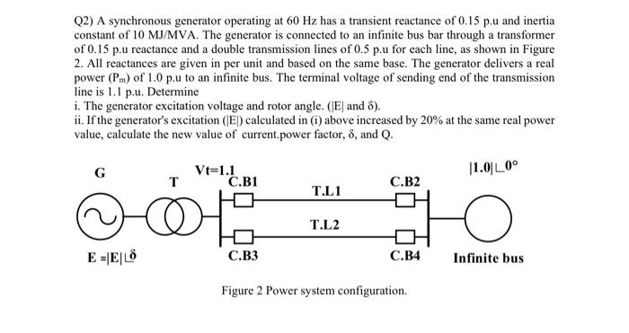 Solved Q2) A synchronous generator operating at 60 Hz has a | Chegg.com