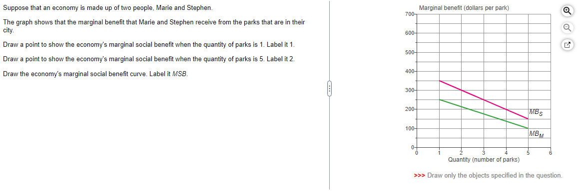 Solved Suppose that an economy is made up of two people, | Chegg.com