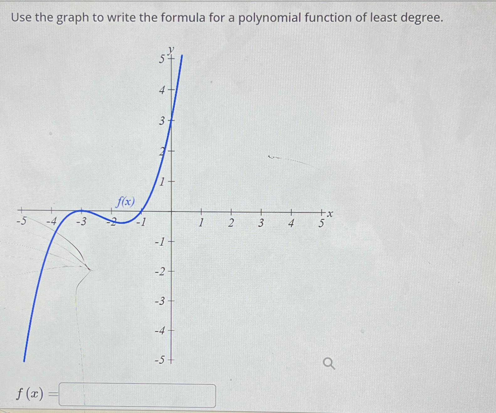 Solved Use the graph to write the formula for a polynomial | Chegg.com