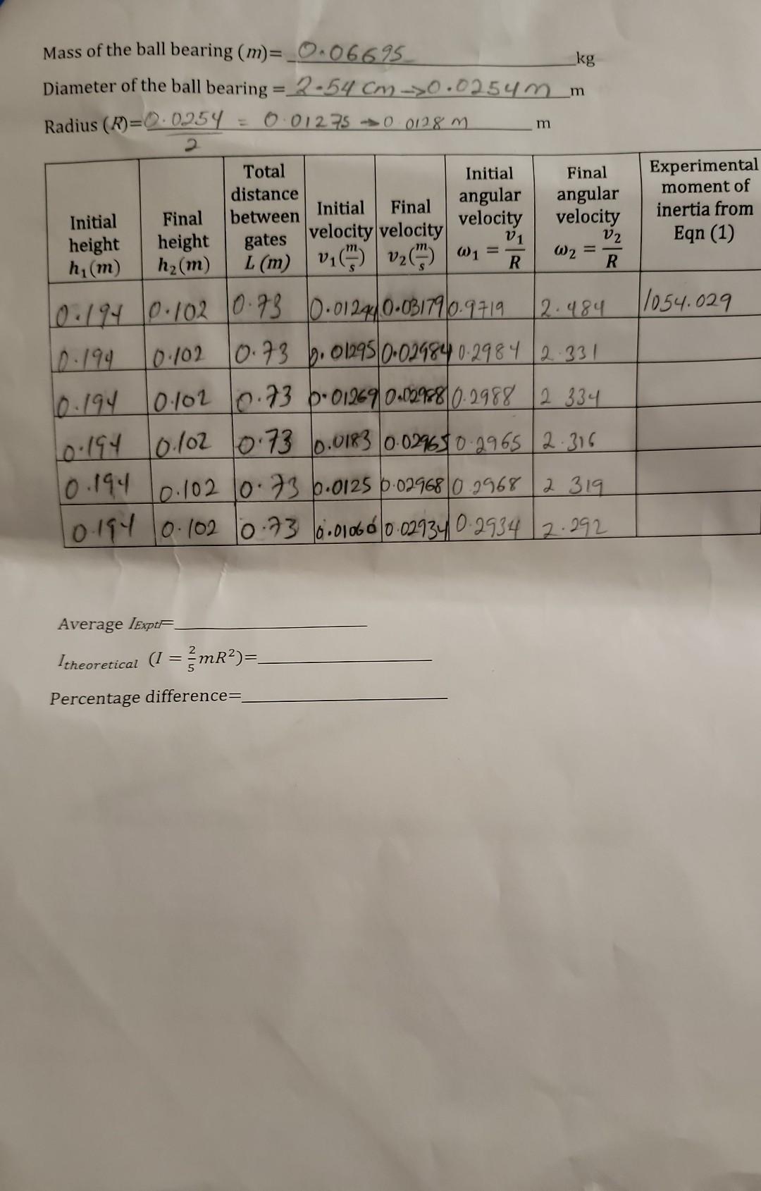 Solved Aim: To estimate the moment of inertia of a ball | Chegg.com
