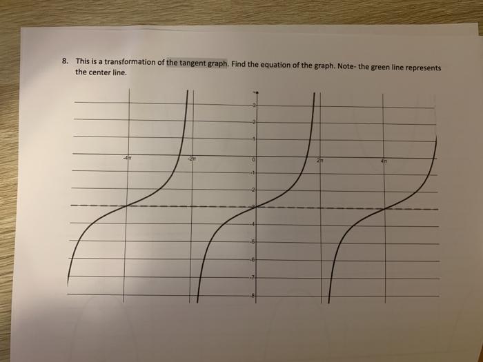 Solved 8. This is a transformation of the tangent graph. | Chegg.com