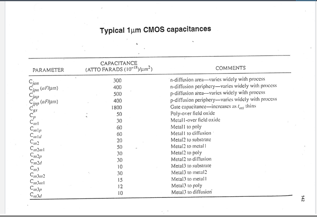 Typical 1μm ﻿CMOS capacitancesCAPACITANCEAssume all | Chegg.com