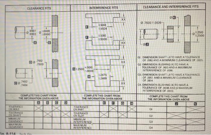 Solved CLEARANCE FITS INTERFERENCE FITS CLEARANCE AND | Chegg.com
