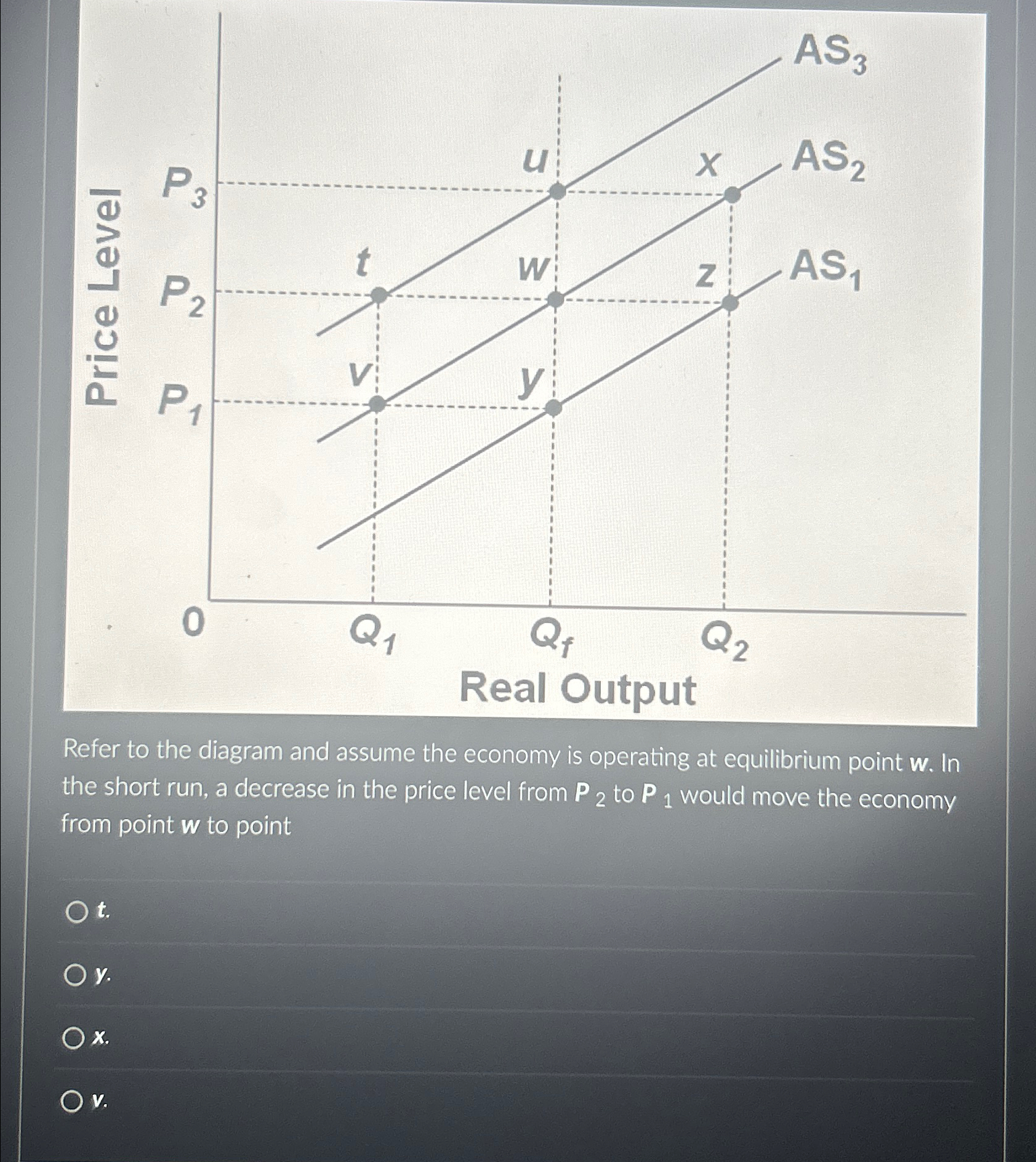Solved Refer to the diagram and assume the economy is | Chegg.com