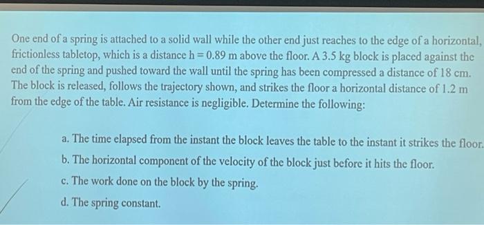 Solved One end of a spring is attached to a solid wall while | Chegg.com
