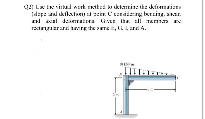 Solved Q2) Use the virtual work method to determine the | Chegg.com
