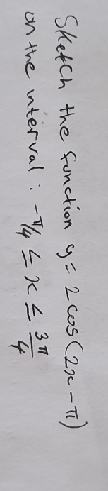 Solved Sketch the function y=2cos(2x-π) ﻿on the interval: | Chegg.com