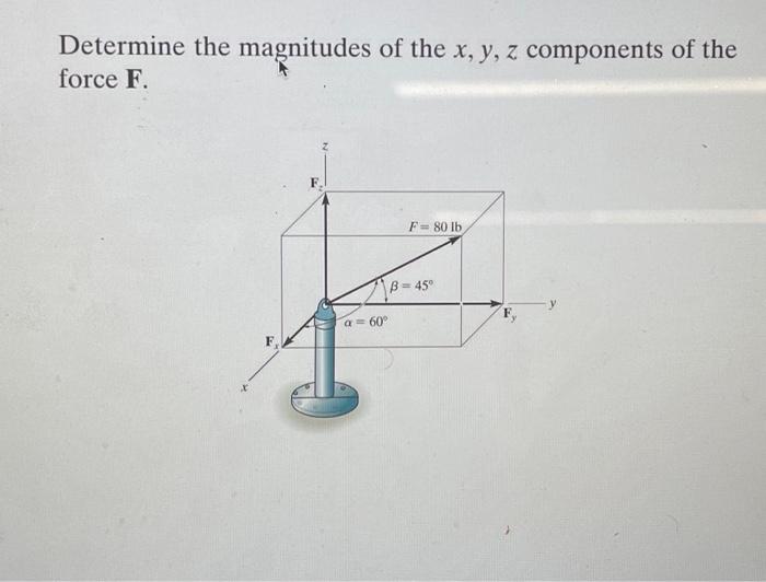 Solved Determine the magnitudes of the x,y,z components of | Chegg.com