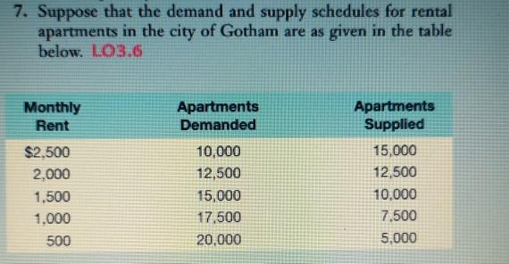 Solved a. What is the market equilibrium rental price per | Chegg.com