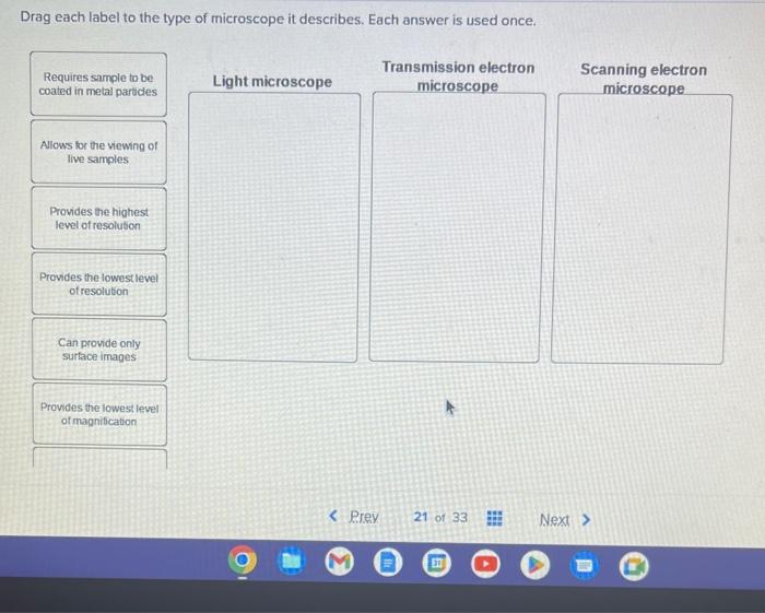 Solved Drag each label to the type of microscope it | Chegg.com