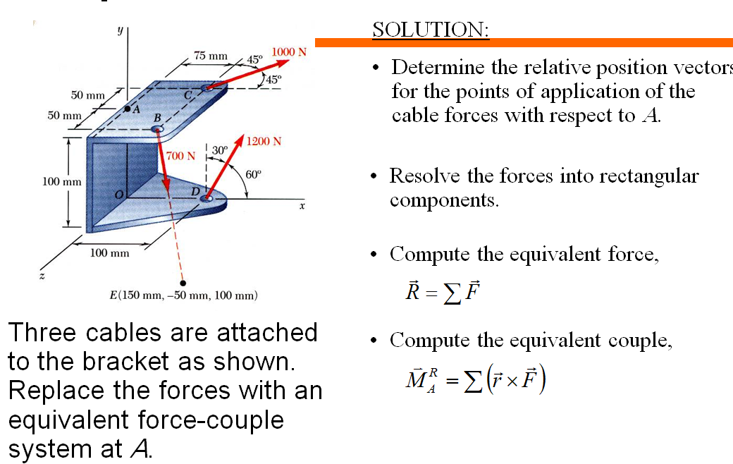 Solved 75 mm 1000 N 45° 7450 SOLUTION: Determine the | Chegg.com