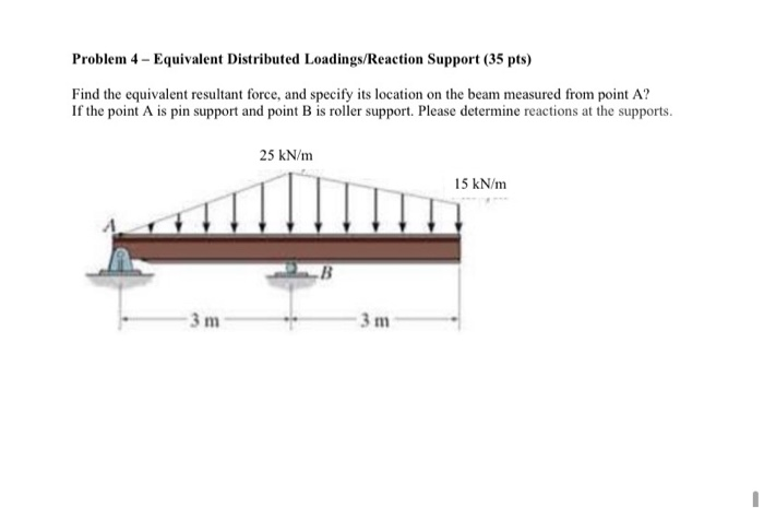 Solved Problem 4 - Equivalent Distributed Loadings/Reaction | Chegg.com