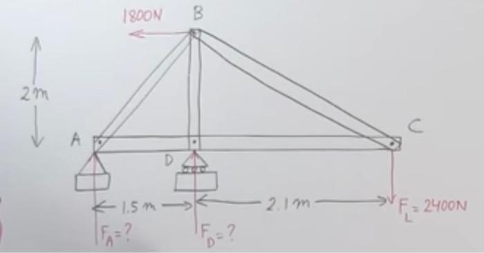 Solved Find the reaction forcesmember forces and also state | Chegg.com