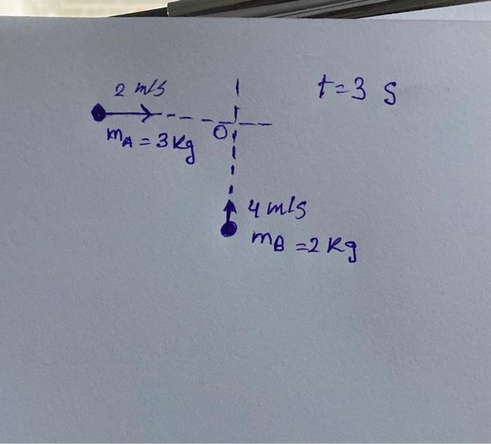 Solved In the frictionless horizontal plane, the 3kg mass A | Chegg.com