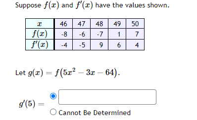 Solved Suppose f(x) ﻿and f'(x) ﻿have the values shown.Let | Chegg.com