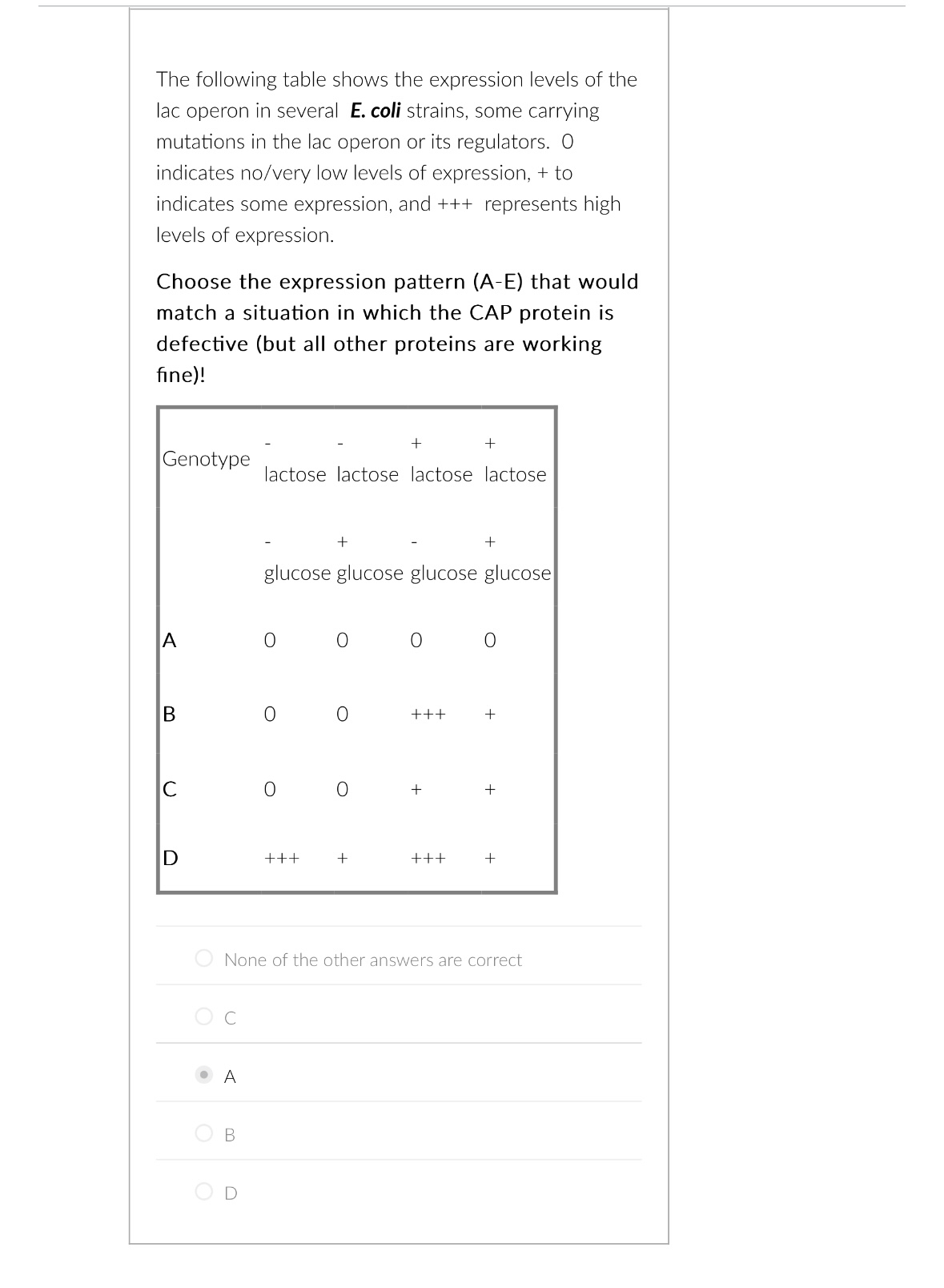 Solved The following table shows the expression levels of | Chegg.com