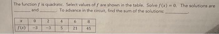 Solved The function f is quadratic. Select values of f are | Chegg.com