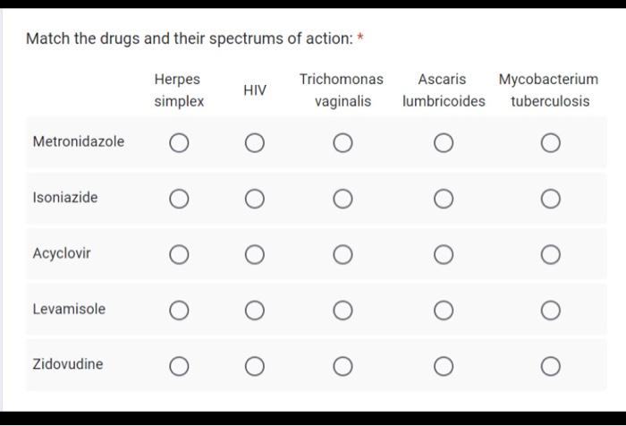 Solved Match the drugs and pharmacological groups: * Match | Chegg.com