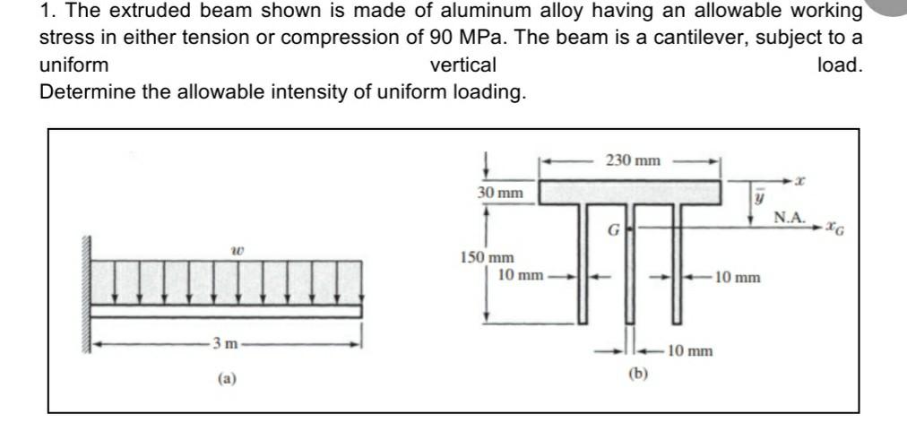 Solved 1. The extruded beam shown is made of aluminum alloy | Chegg.com