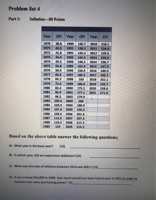 Solved Problem Set 4 Part 1: Inflation 50 Points Year CPI | Chegg.com