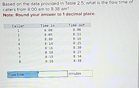 Solved Based on the data provided in Table 2.5 , ﻿what is | Chegg.com