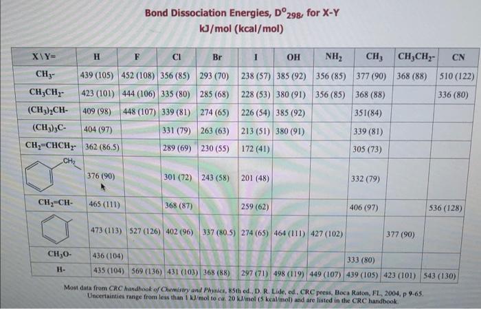 Solved For the reaction below: H + HC CHECCH; CH CH3CCH CH; | Chegg.com