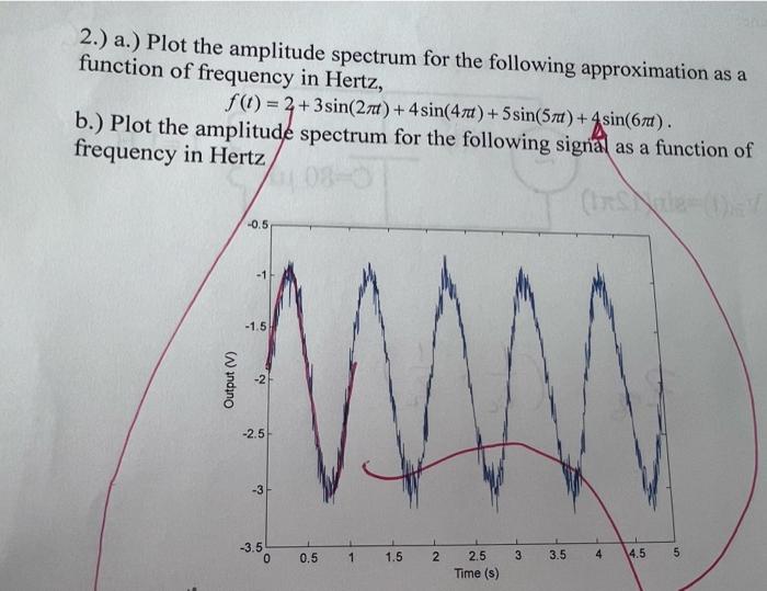 Solved 2.) a.) Plot the amplitude spectrum for the following | Chegg.com