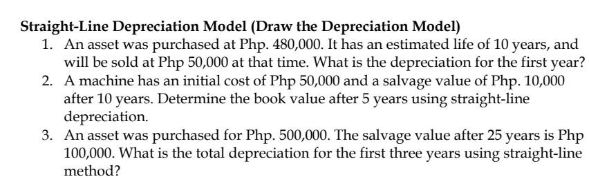 Solved Straight-Line Depreciation Model (Draw the | Chegg.com